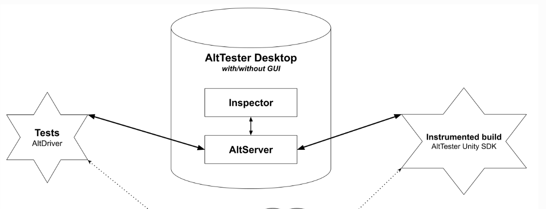 Walkthrough Tutorial Upgrading Trashcat To 2 0 X Alttester®